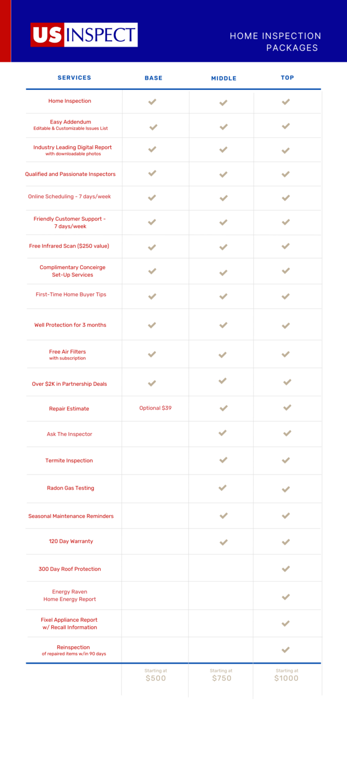 Home Inspection Packages - Home Inspections by US Inspect